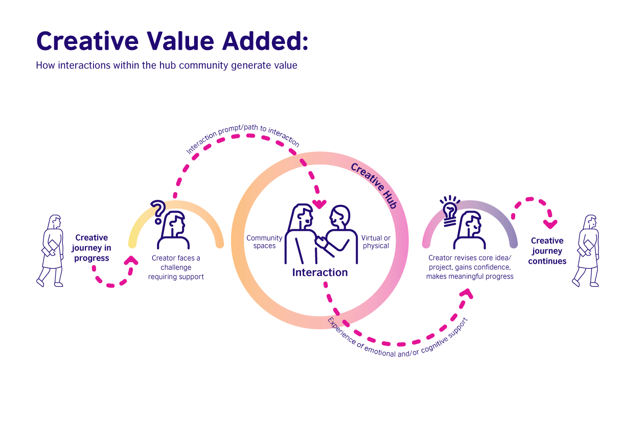 Report: Generating creative value and resilience in pandemic times ...