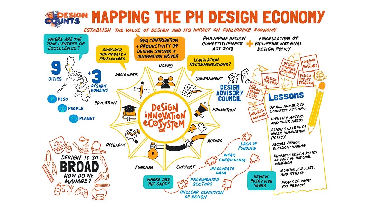 Design Counts: Mapping the Philippine design ecosystem | British Council
